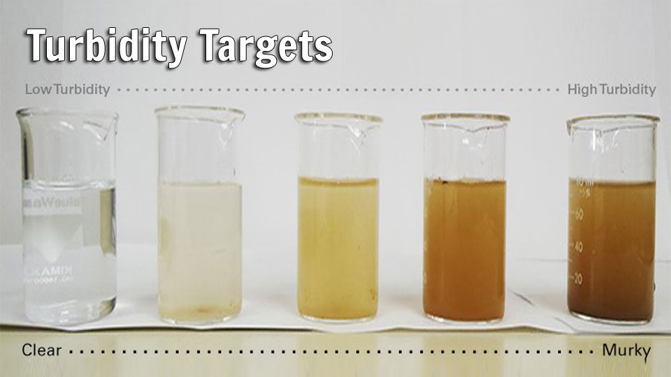 How To Treat Turbidity In Well Water At Ramona Richard Blog How To Treat Turbidity In Well Water At Ramona Richard Blog